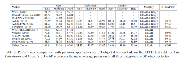 系列二：3D Detection目标检测系列论文总结（2023年更） - 知乎