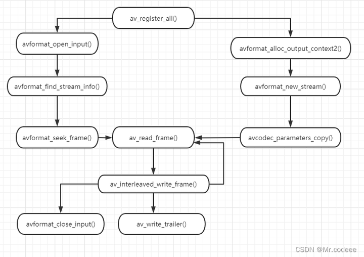FFmpeg 音视频截取 - 知乎