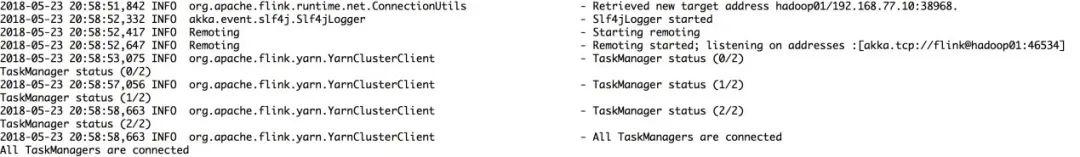 一文详解Flink on Yarn的三种部署方式及使用说明 - 知乎