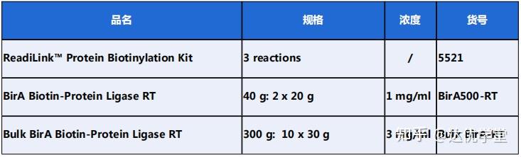 生物素标记蛋白的应用及方法 - 知乎