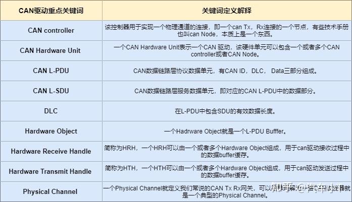 AUTOSAR词典：CAN驱动Mailbox配置技术要点全解析 - 知乎