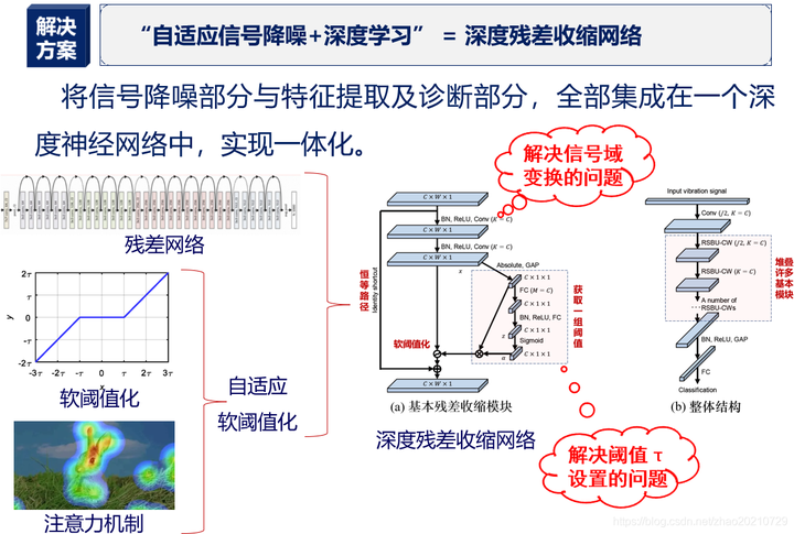 深度残差收缩网络(从信号降噪的角度进行理解)【转载】 知乎