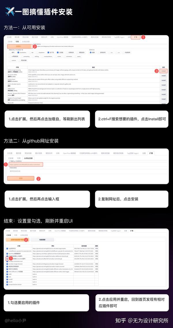 万字保姆级教程！Stable Diffusion完整入门指南 - 知乎