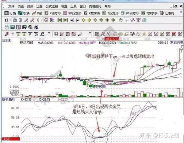 KDJ和MACD指标哪个分析起来更准确？ - 知乎