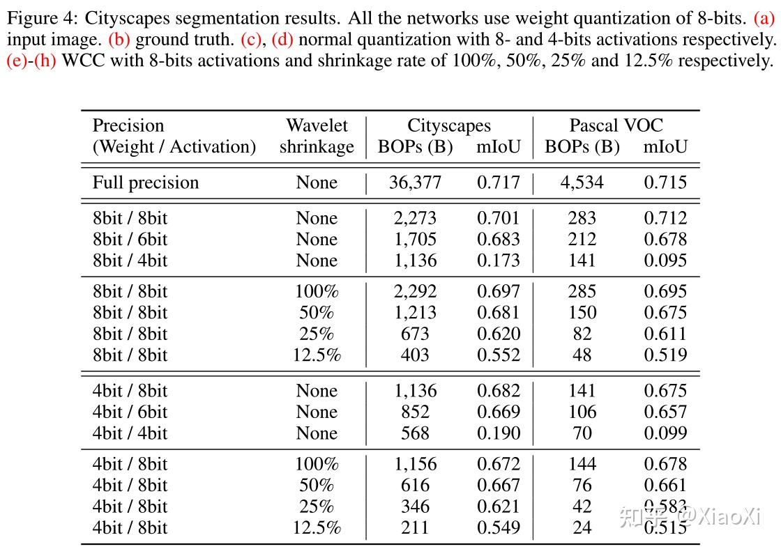 ICLR2022 quantization 量化相关文章 - 知乎