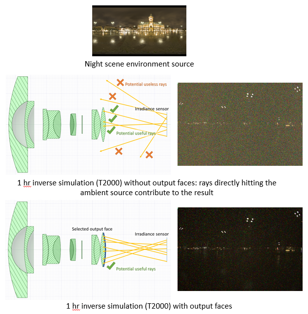 Ansys Speos 2023R2 新功能 - 知乎