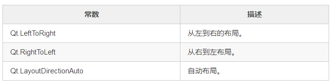 PyQt5系列教程（28）： QLineEdit 2 - 知乎