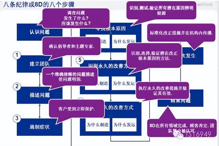 QCC与8D有什么区别，这个对比清晰明了！ - 知乎