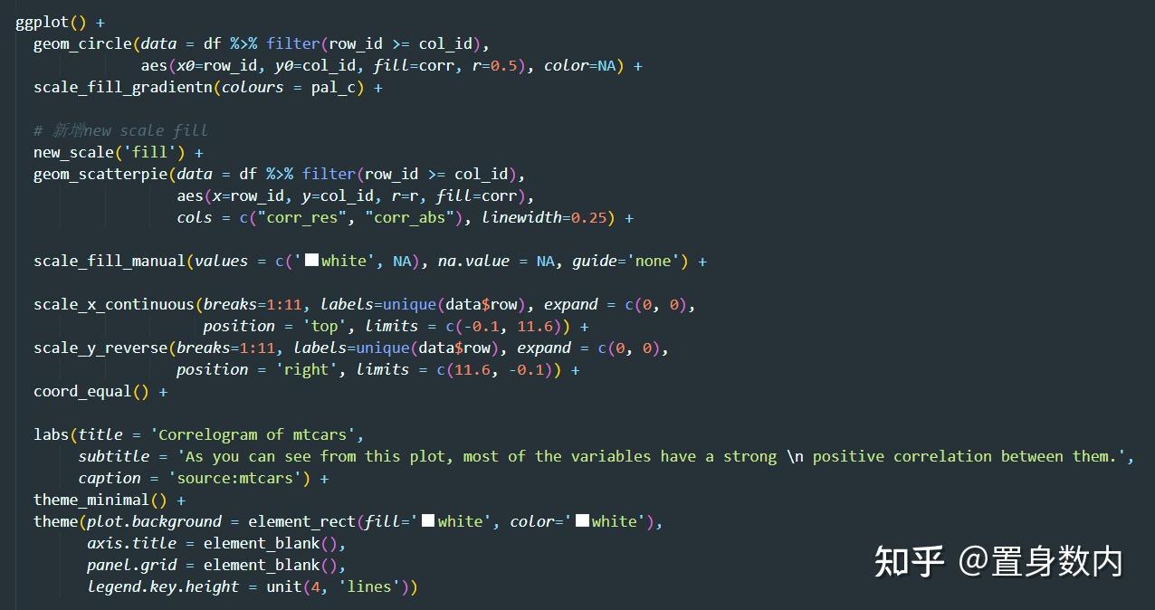 R语言高级可视化100图——基于ggplot2（正在持续更新中......） - 知乎