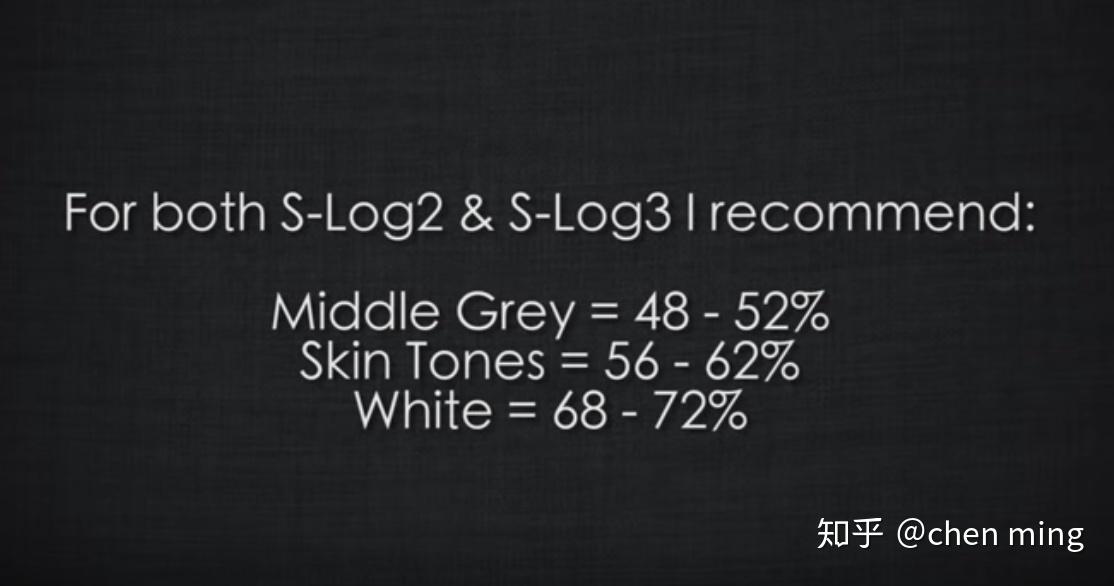 Sony 不同Gamma 以及色彩空间解释 应用场景 曝光指南 - 知乎