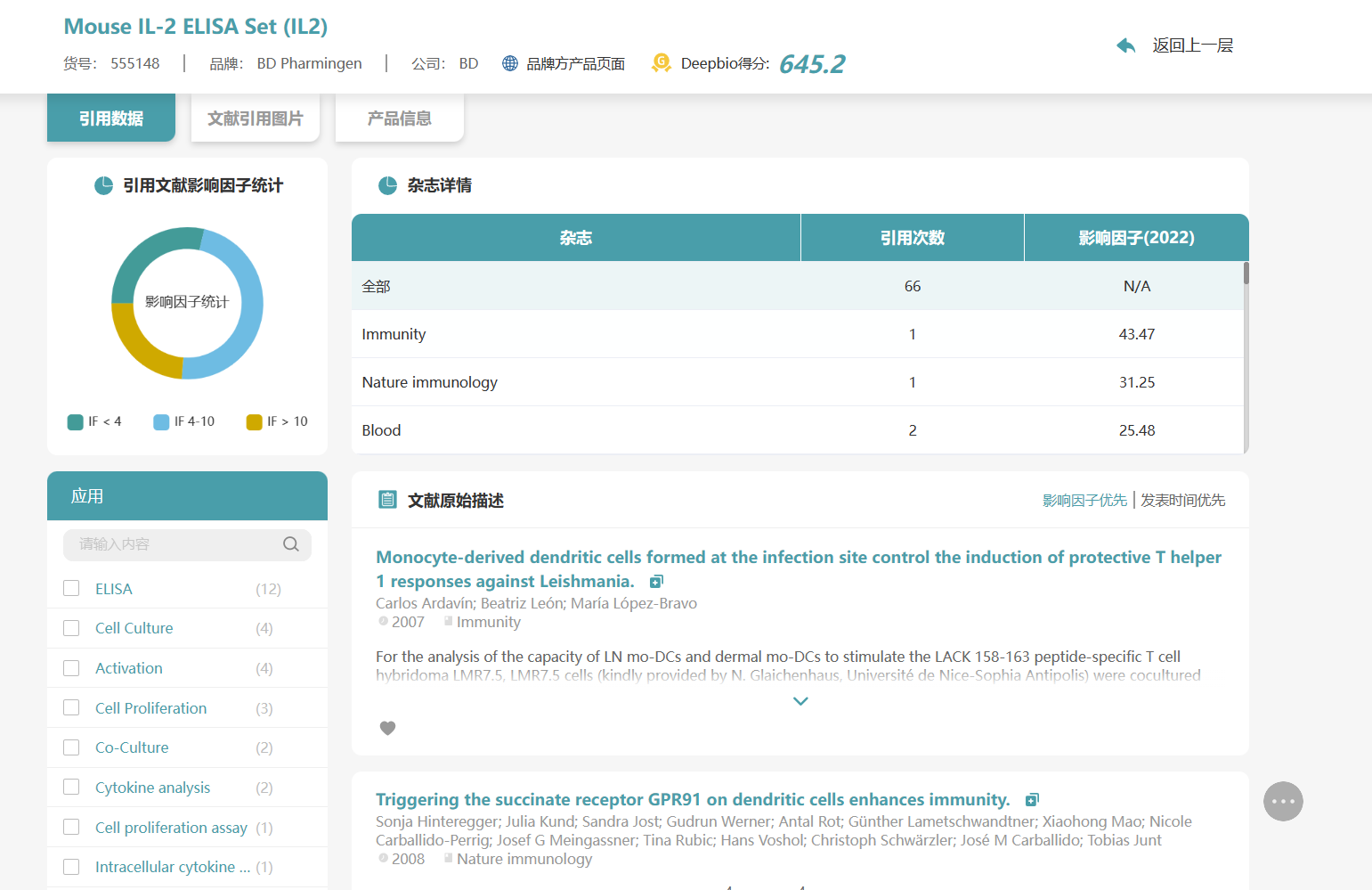 国内有什么靠谱的elisa试剂盒吗？ - 知乎
