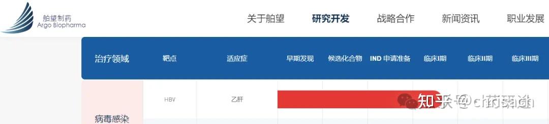 慢性乙型肝炎治疗药物 | 小干扰核酸药物BW-20507注射液已在全球多地开展临床1期试验 - 知乎