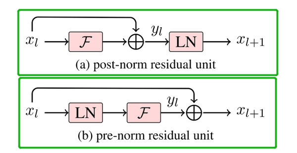 【重新了解Transformer模型系列_1】PostNorm/PreNorm的差别 - 知乎
