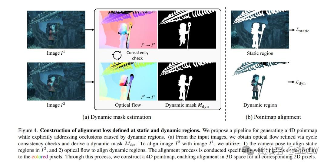超越DUSt3R！KAIST全新开源D2USt3R：利用4D点图增强动态场景的3D重建 - 知乎