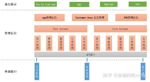 链接支付（PaybyLink），你想知道的都在这里 - 知乎