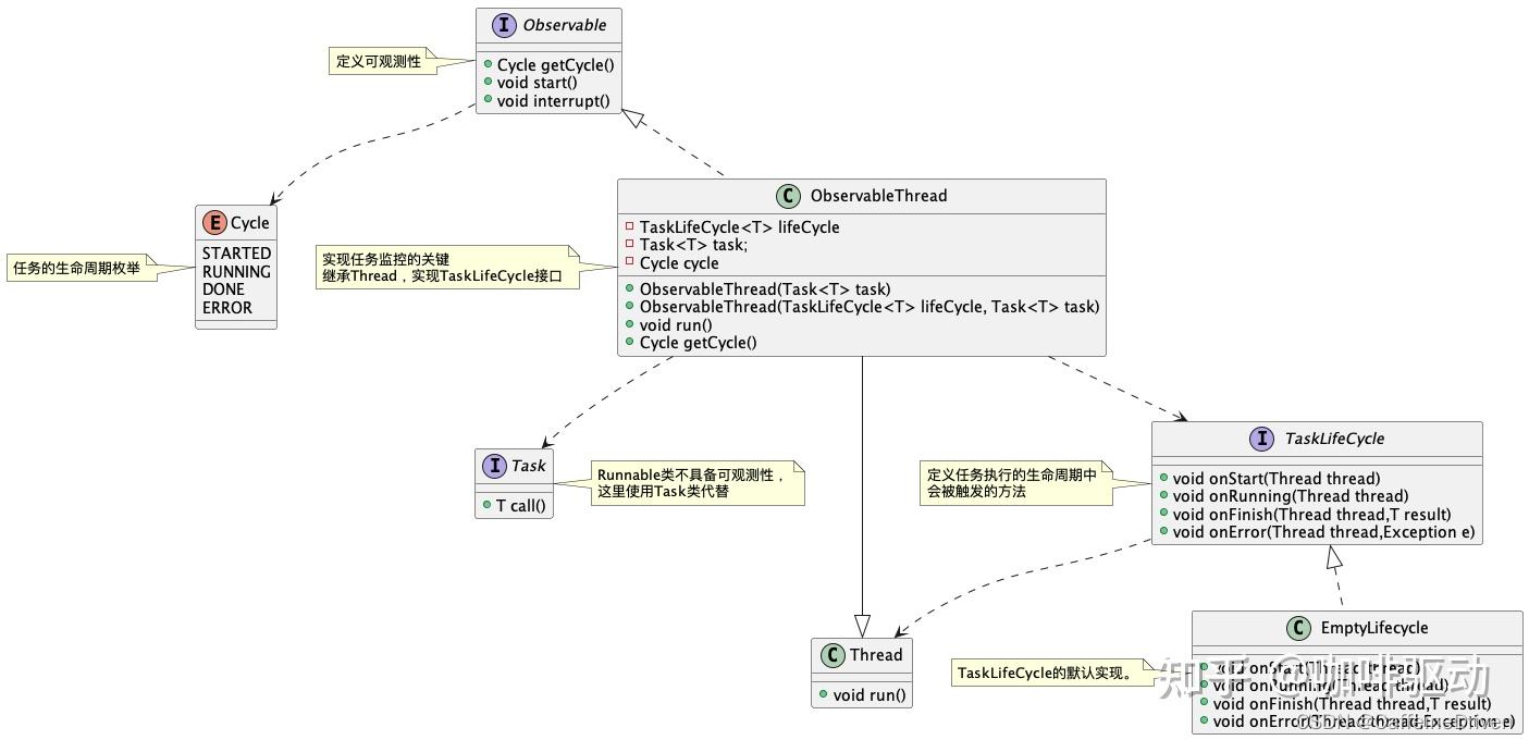 IDEA生成UML类图（PlantUML） - 知乎