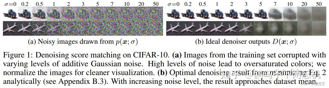 Elucidating the Design Space of Diffusion-Based Generative Models - 知乎