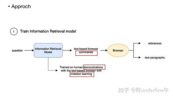 详解WebGPT: Browser-assisted question-answering with human feedback - 知乎