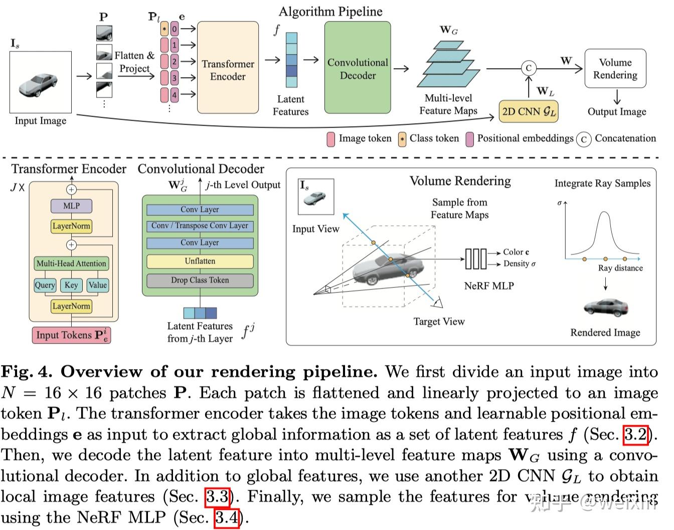 Vision Transformer for NeRF-Based View Synthesis from a Single Input Image - 知乎
