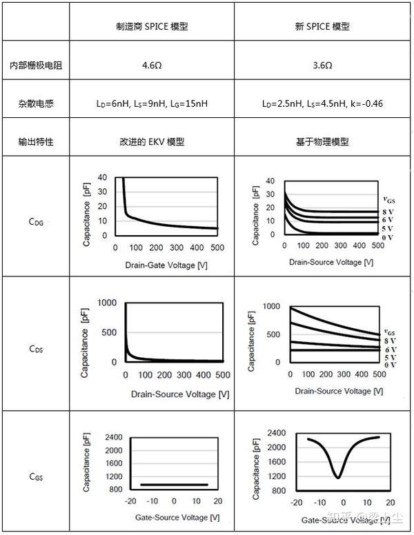知识小科普|SiC MOSFET SPICE模型的对比研究 - 知乎