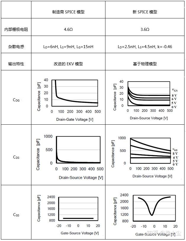 知识小科普|SiC MOSFET SPICE模型的对比研究 - 知乎