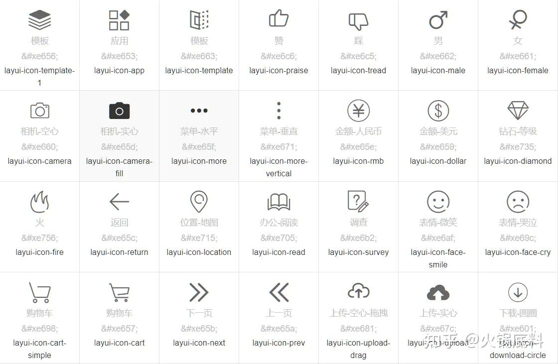 layui字体图标 - 知乎