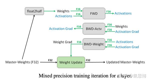 DeepSpeed ZeRO理论与VLM大模型训练实践 - 知乎