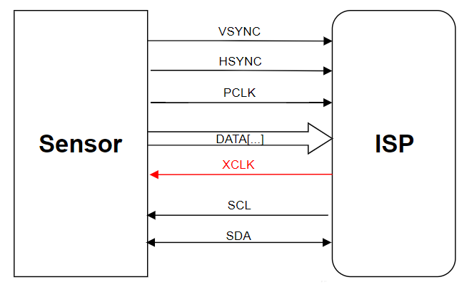 ISP从算法到硬件设计——从CCM到sensor结构 - 知乎