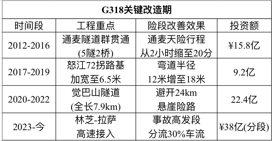进藏必看！G317和G318隐藏的致命危机与硬核攻略 - 知乎