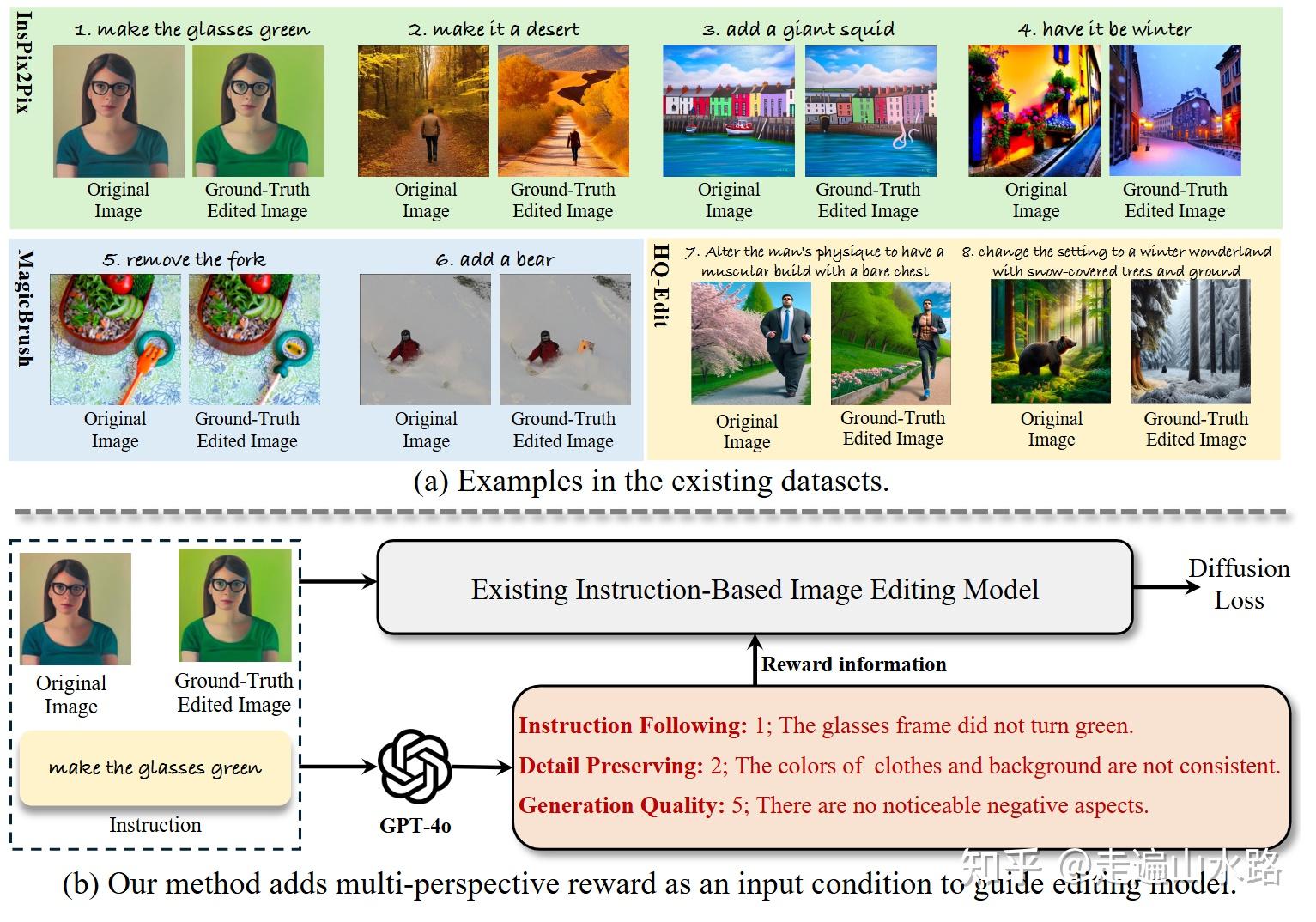 DPO 助力Diffusion更好的生图、修图 - 知乎
