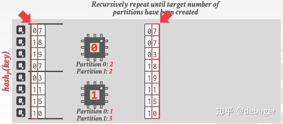 Main-Memory Hash Joins on Multi-Core CPUs/ Tuning to the Underlying Hardware 论文解读 - 知乎