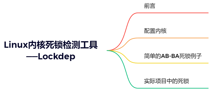 Linux内核死锁检测工具——Lockdep - 知乎