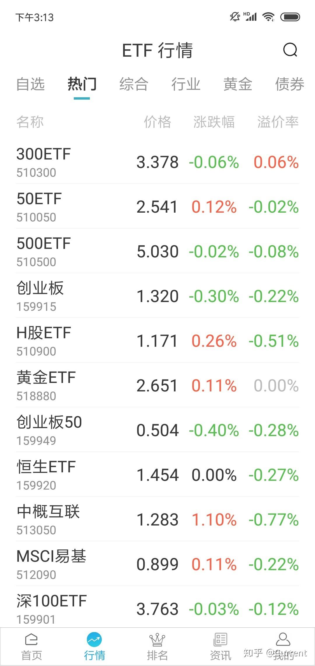 ETF为什么用IOPV而不用单位净值？ - 知乎