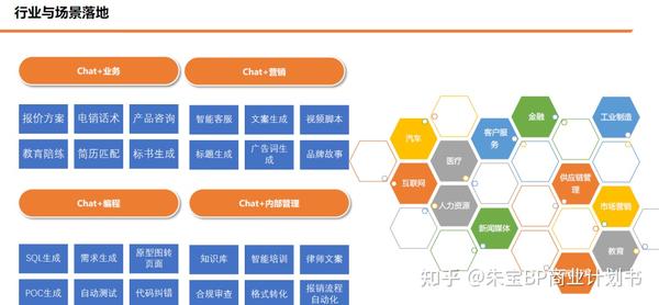 预见2024！AI深度赋能，国内大模型及AIGC应用深度盘点报告！1000+份最新合集！ - 知乎