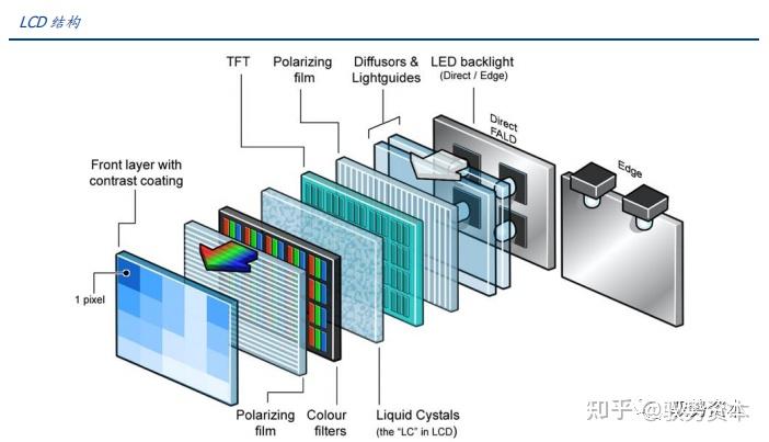 Mini LED技术深度报告 - 知乎