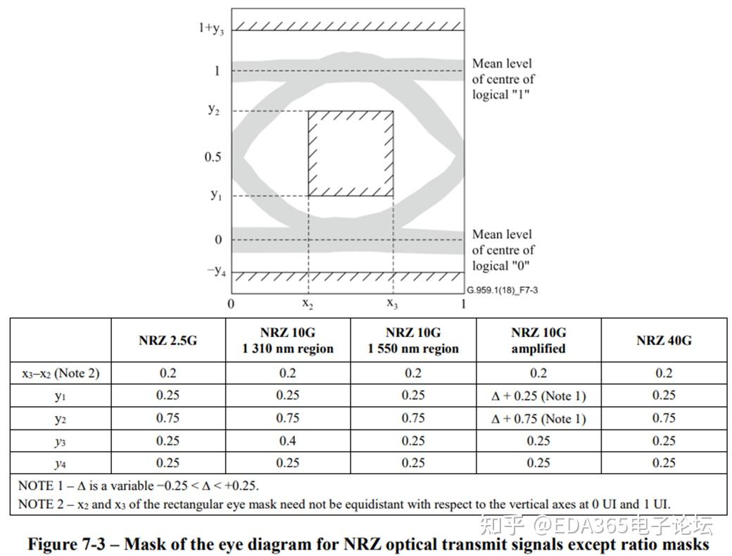 电巢：漫话光模块（4） - 知乎