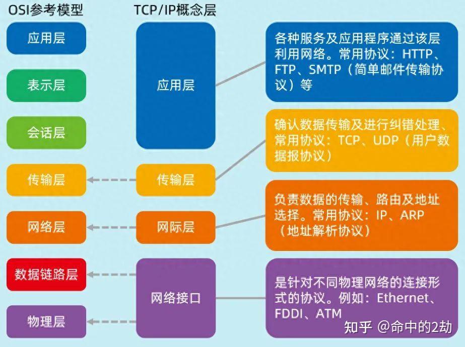 C Socket类实现tcpip通信客户端 知乎