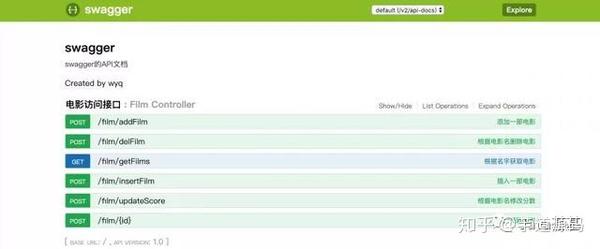后端 API 接口文档 Swagger 使用指南 - 知乎