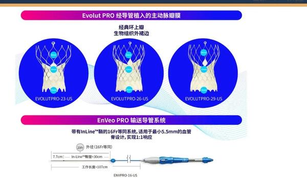 阜外精彩案例集 | TAVR创新交流论坛：阜外医院 Evolut Pro植入1例纯局麻、清醒TAVR - 知乎