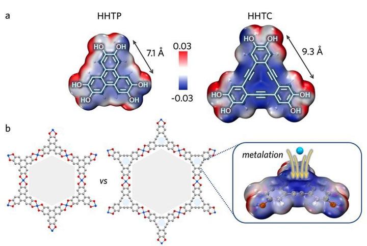 鲍哲南高徒Jihye Park JACS： 2D导电MOF新进展 - 知乎