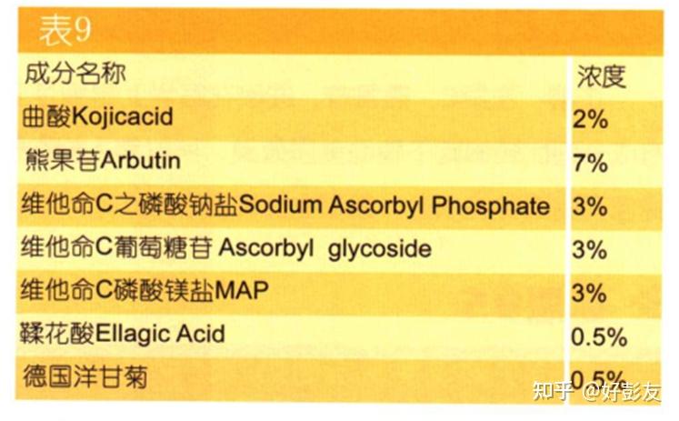 有效的美白去黄护肤品 知乎