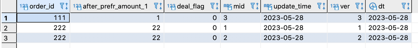 【Clickhouse】ReplaceingMergeTree 引擎 final 实现合并去重探索 | 京东云技术团队 - 知乎