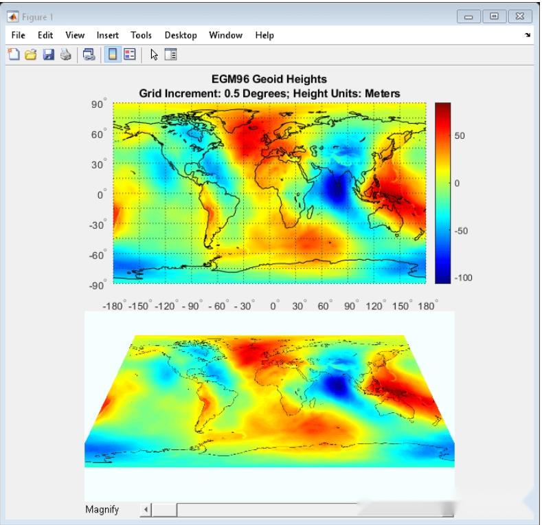 基于Matlab使用EGM96 位势模型计算地球大地水准面高度 - 知乎