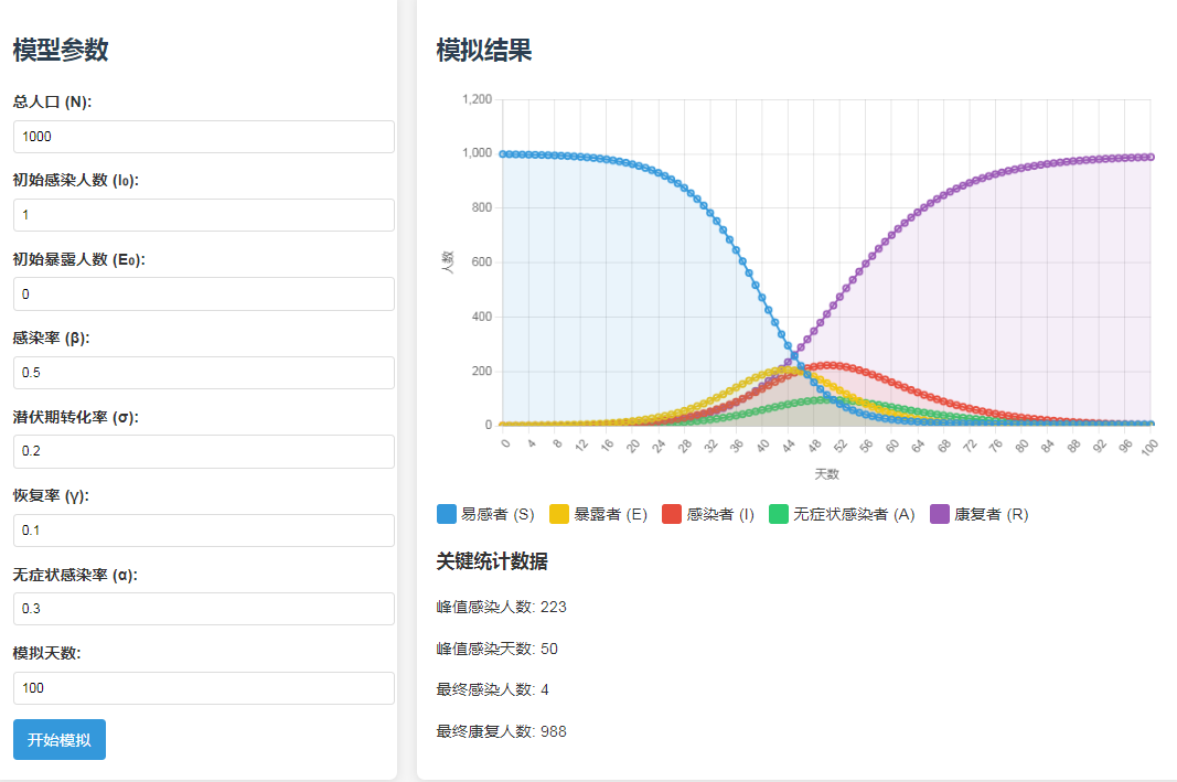 传染病传播动力学（SEIAR模型）及可视化的实现 - 知乎