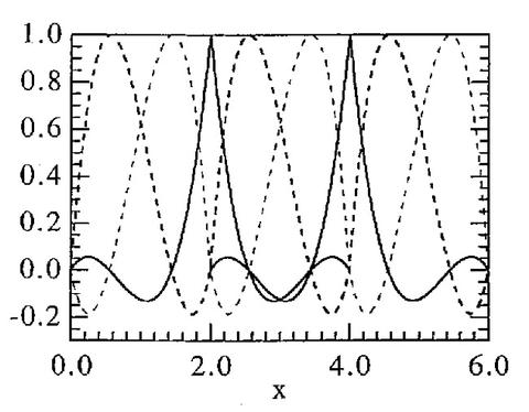 Finite elements discrete variable representation - 知乎