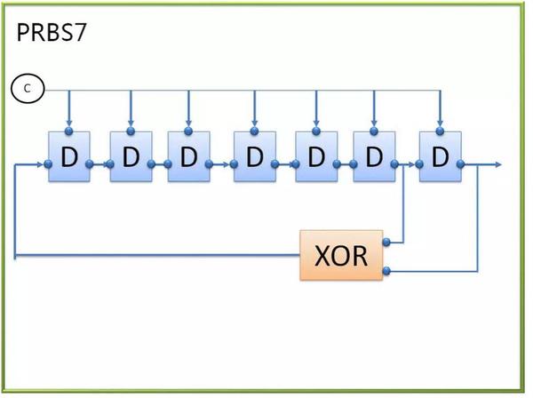 T302传输格式- PRBS 码型发生器 - 知乎
