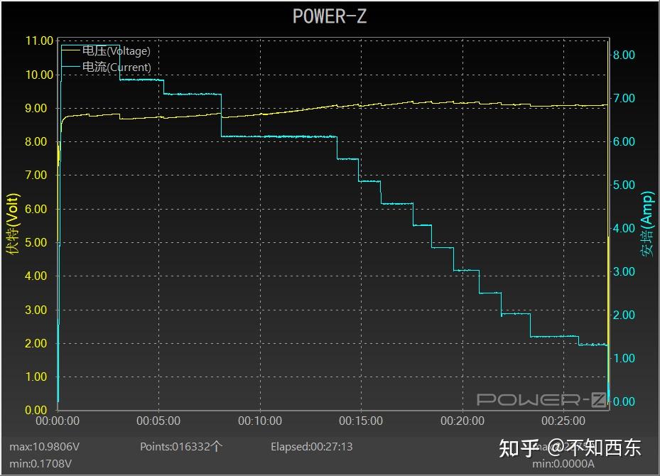 小米为什么选择了 67W 而非 65W？ - 知乎