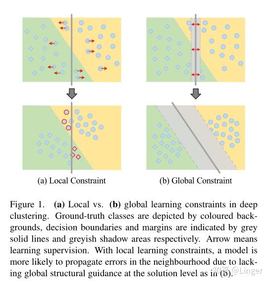 Deep Semantic Clustering by Partition Confidence Maximisation - 知乎