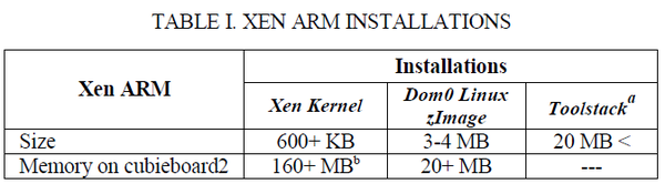 嵌入式虚拟机管理器Xvisor对比分析 - 知乎