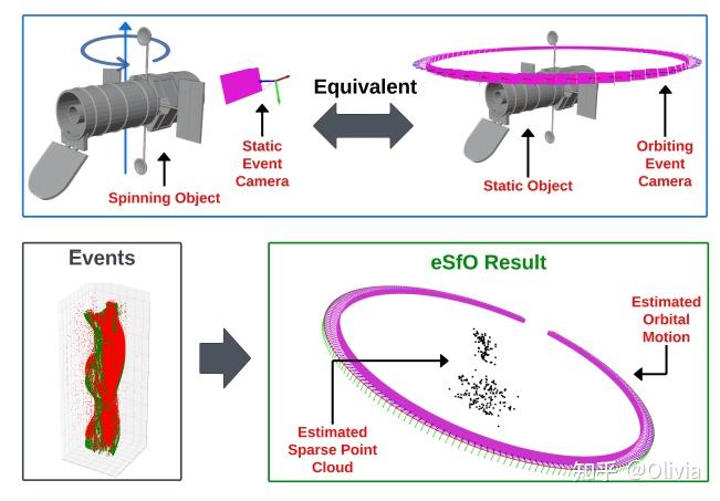 CVPR 2024 事件相机Event Camera论文汇总(一) - 知乎